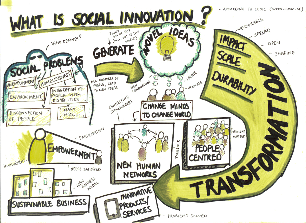 Paradigm InfoStream: BUSINESS - Technology and Social Innovation