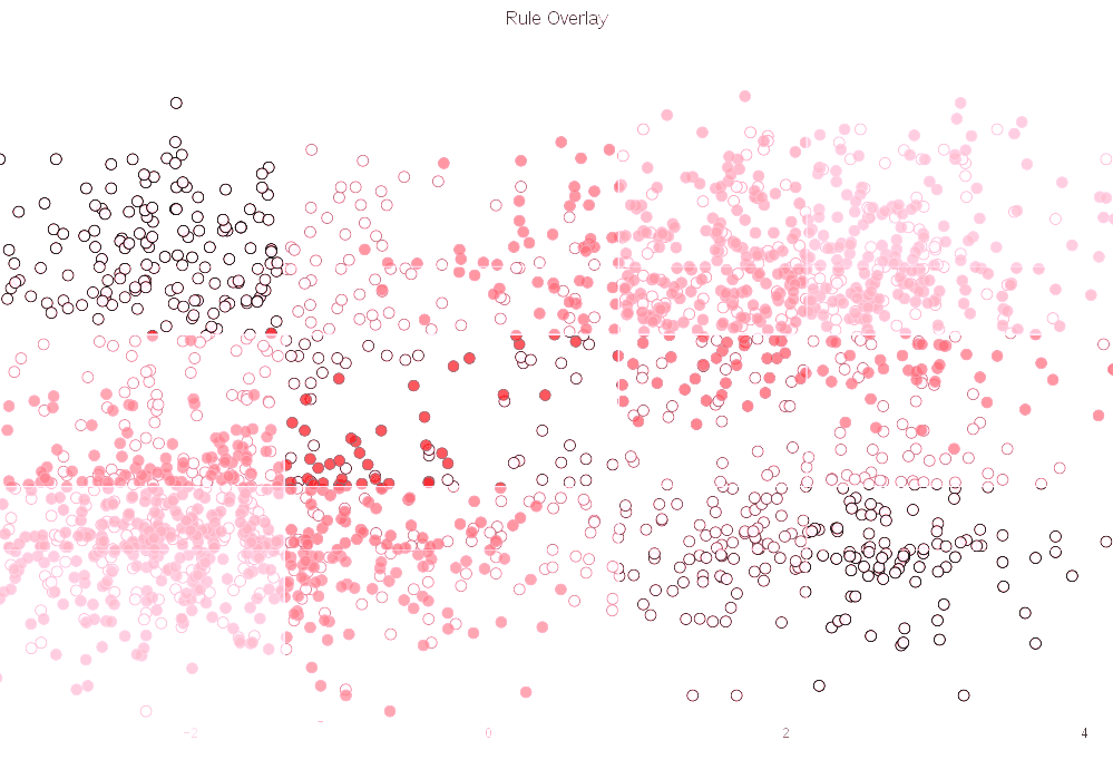 Random Forest - Random Forest Clustering
