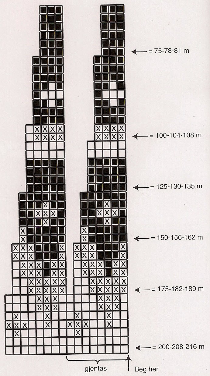 Irina: Jacquard knitting. PATTERNS.