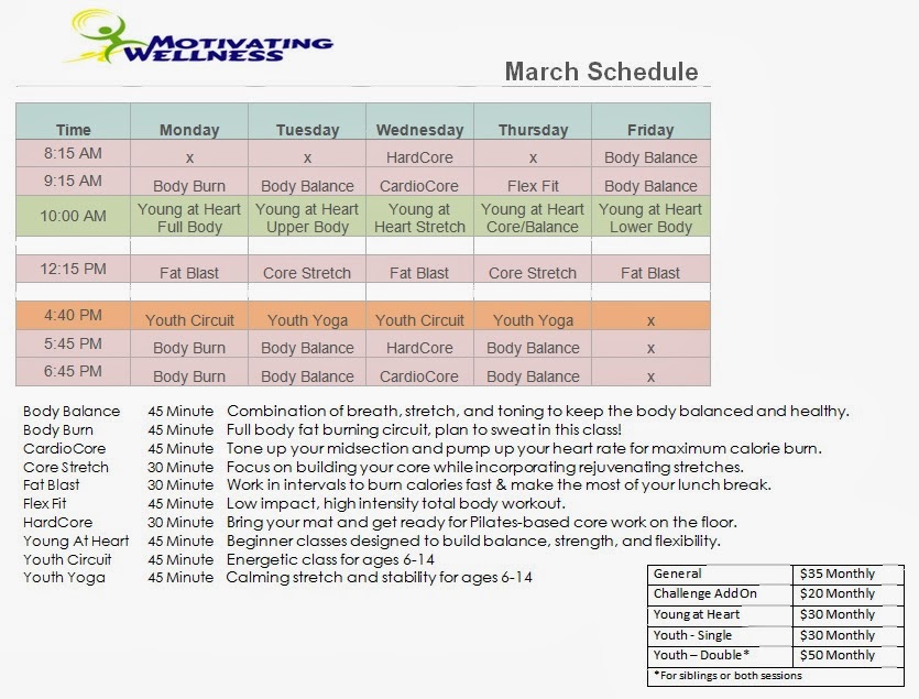 Motivating Wellness: The Wait is Over!