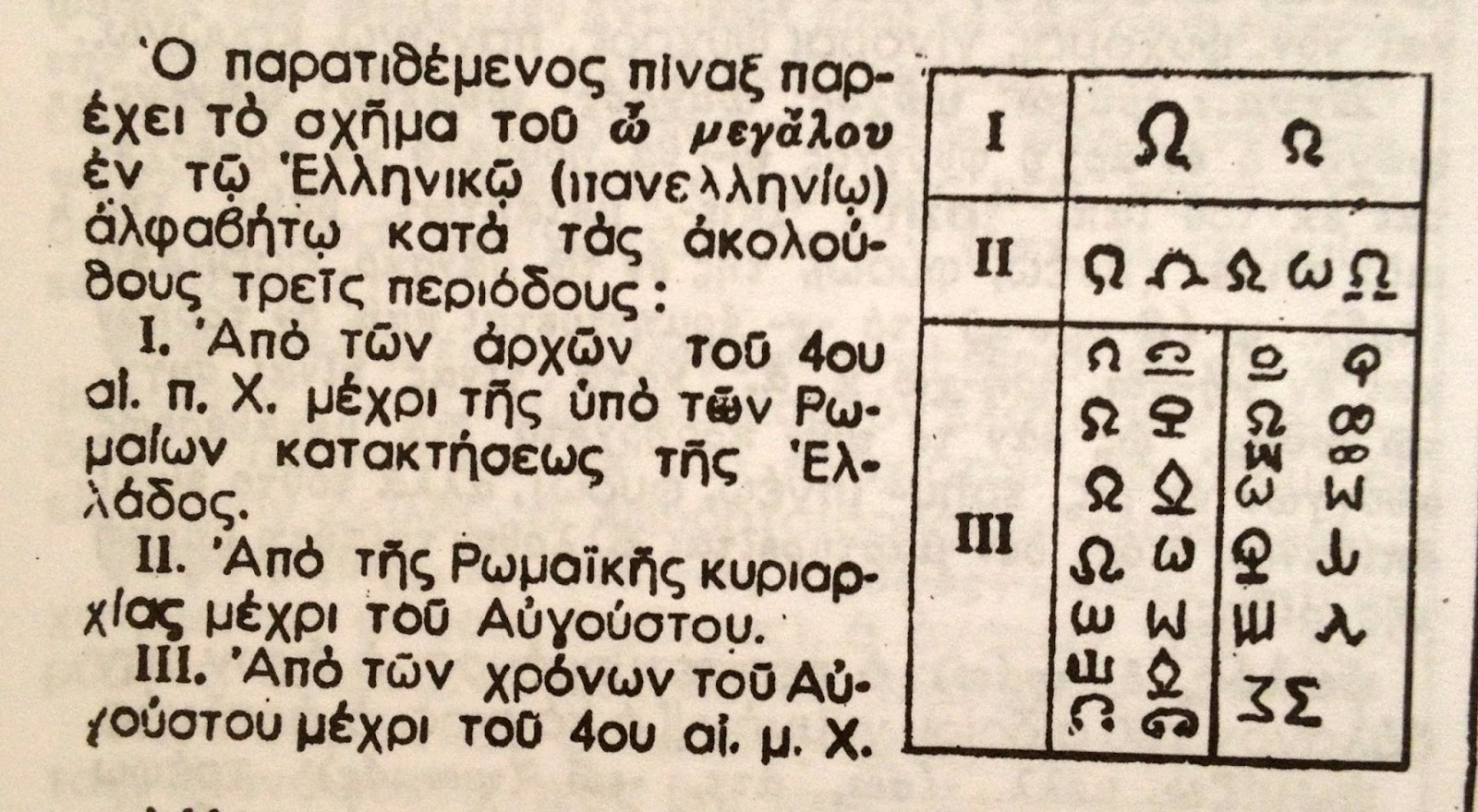 Ἡ μαγεία τῆς ἑλληνικῆς γλώσσας: ΓΡΑΦΗ ΕΛΛΗΝΙΚΟΥ ΑΛΦΑΒΗΤΟΥ & Η ΓΕΝΝΗΣΗ ...