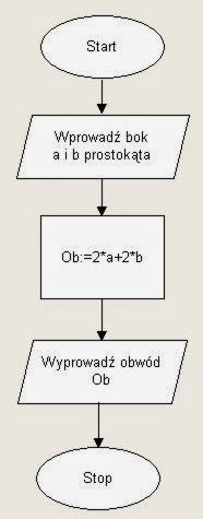 Informatyka: Algorytmy