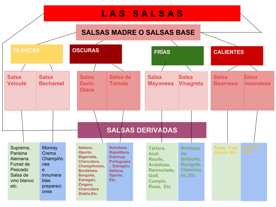 MISS RECETAS: octubre 2015