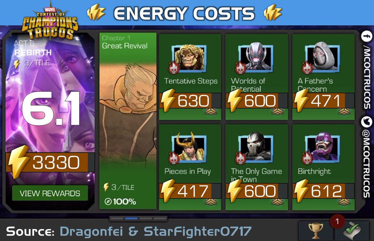 MCOC Act 6 Chapter 1 Easy Path | Cavalier Title Guide