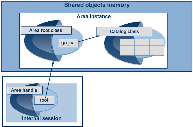 SapSystemsOfReza: TAW12 SHARED OBJECTS