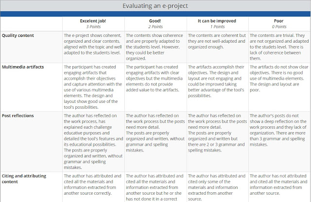 Learning through innovation