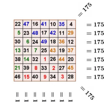 Pat'sBlog: A Unique approach for Odd Order Magic Squares