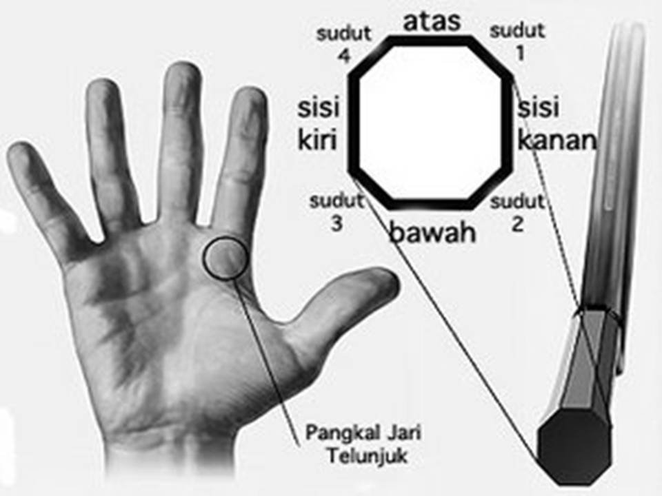 Ilmu keolahragaan: Ready Potition dan Macam-macam Pegangan dalam ...