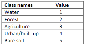 Advanced Remote Sensing: Lab 5: Classification Accuracy Assessment