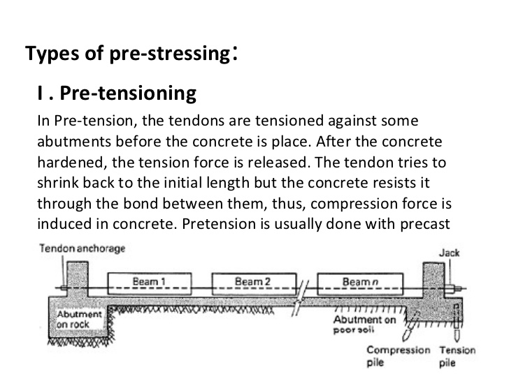 Prestressed Concrete