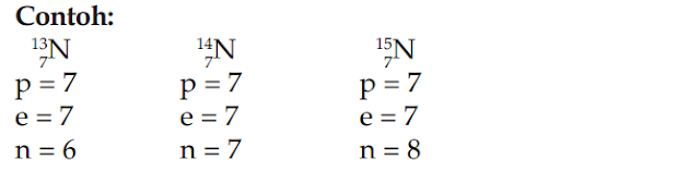 Isotop, Isobar, dan Isoton Suatu Unsur - SERBA SERBI