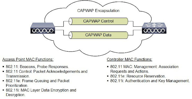 [WiFi] CAPWAP 介紹 (LWAP 和 WLC)