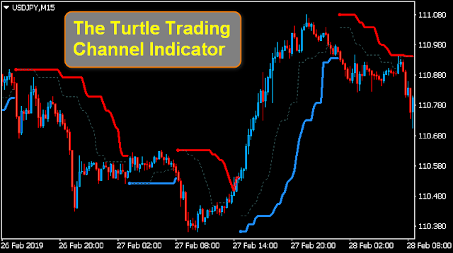The Turtle Trading Channel Indicator - Tentang Forex dan Ekonomi