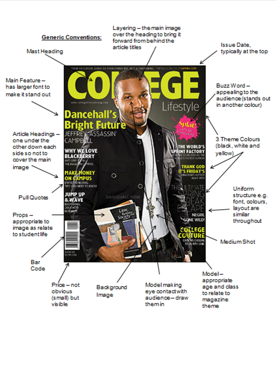 Jodie's AS Media Blog: Generic Conventions of a School Magazine Cover
