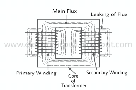 How do Transformers work? - Electronic Pull