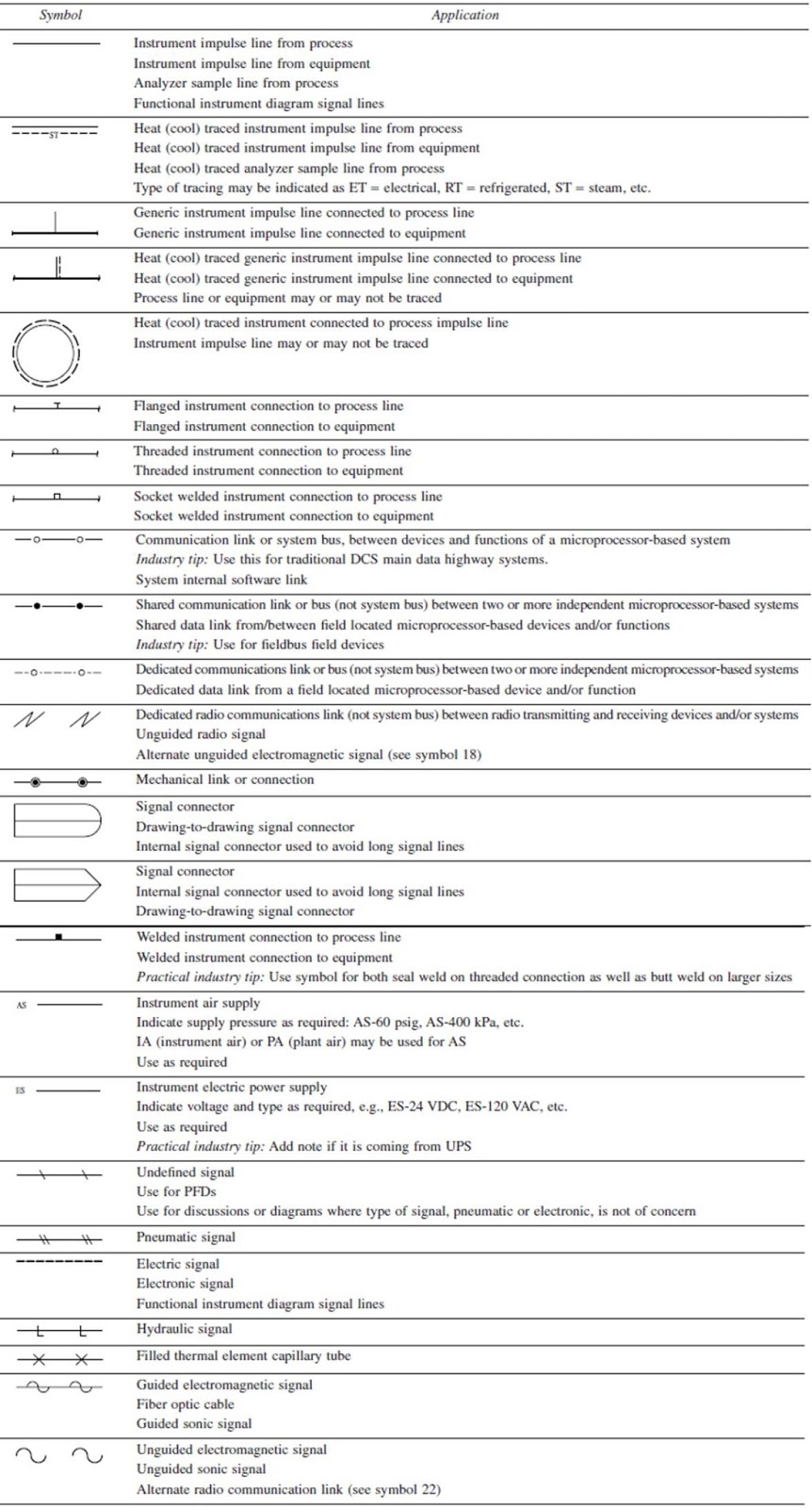4natgas: Instrument Line Symbols Drawing