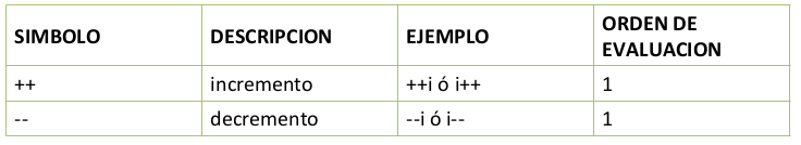 Programación en C++: De relación: