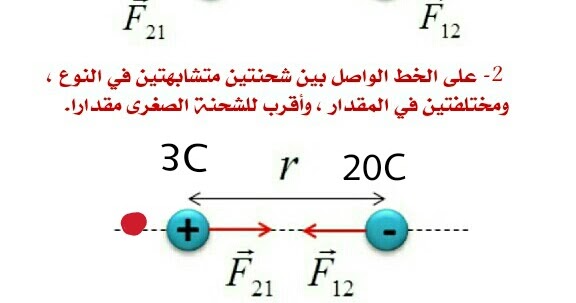 نقطة في آخر السطر Point At End Of Line ملاحظات عن نقطة التعادل في