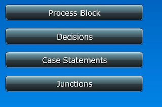 Control Flow Graphs in Software Testing - CSE Study Material