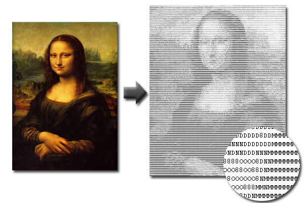Geek Talkz: Your own Images to ASCII arts application - Part I ...