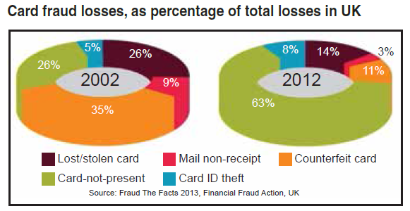 Blog | Thinksoft Global Services