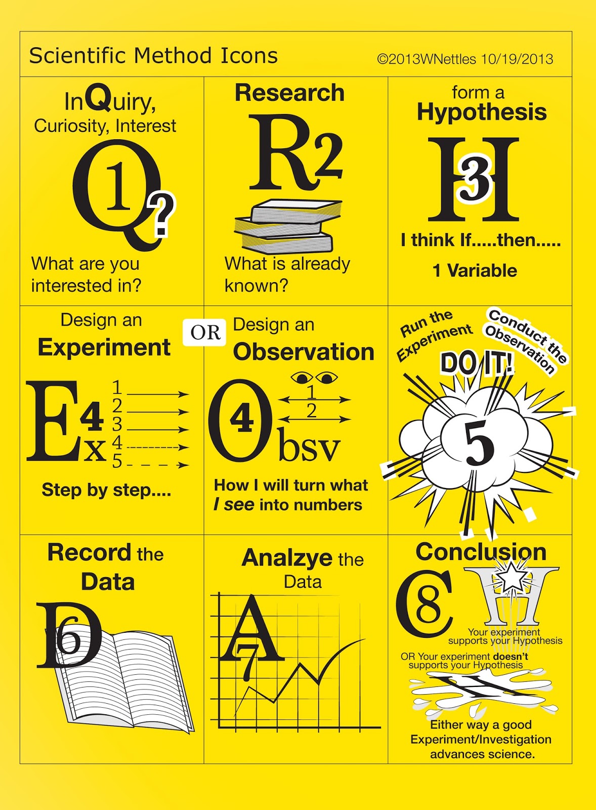 NettlesScience: Icons of Depth & Complexity