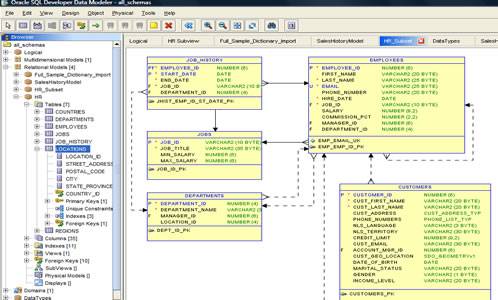 FrikiNICE: Oracle Data Modeler. Diseño de diagramas Entidad/Relacion (E/R)
