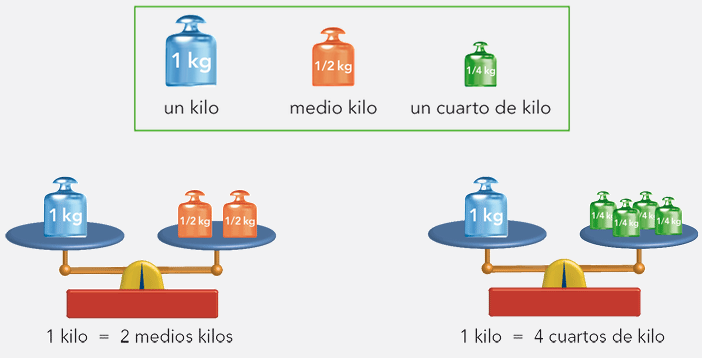 Los listillos de la clase: MEDIO KILO Y CUARTO DE KILO