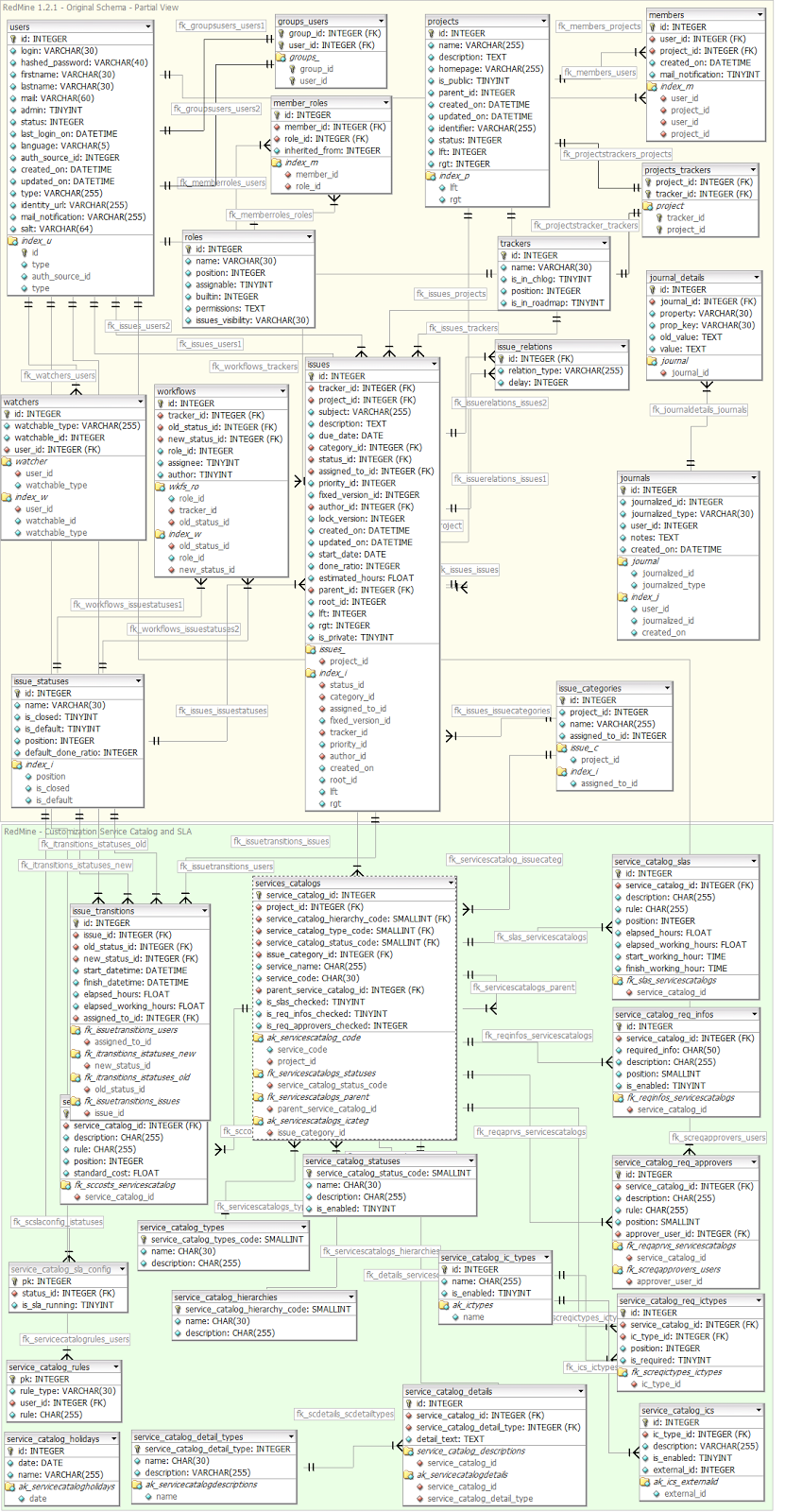 Josemar Furegatti de Abreu Silva: RedMine Customization: Service ...