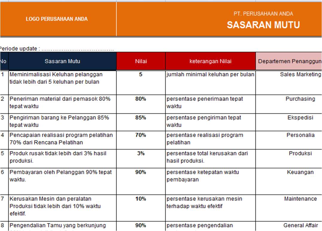 Contoh Sasaran Mutu Dclasopa