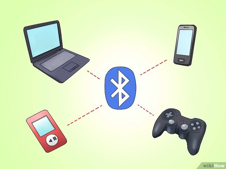 BIOLOGIA-NUTRICION: ¿COMO FUNCIONAN LOS DISPOSITIVOS CON BLUETOOTH?