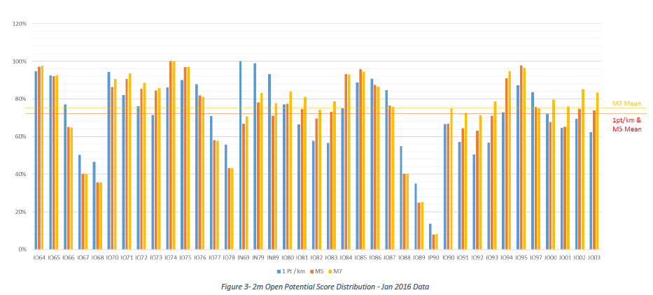 M0BEW -- M4T --: Detailed Analysis of Scoring Systems for UKAC Contests.