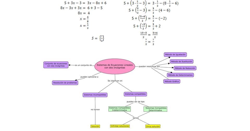 INVESTIGACIÓN DE OPERACIONES: ECUACIONES LINEALES
