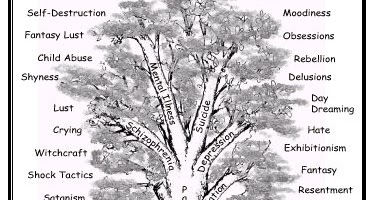 Prophetic Fire: The Tree of Rejection - with diagram of tree