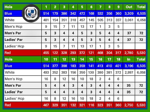 The Florida Golf Course Seeker: Keys Gate Golf & Country Club