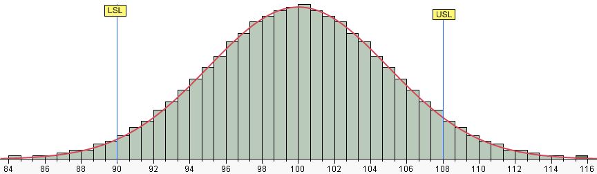 Latent Value: Can you identify the Truncation Effect on your incomming ...