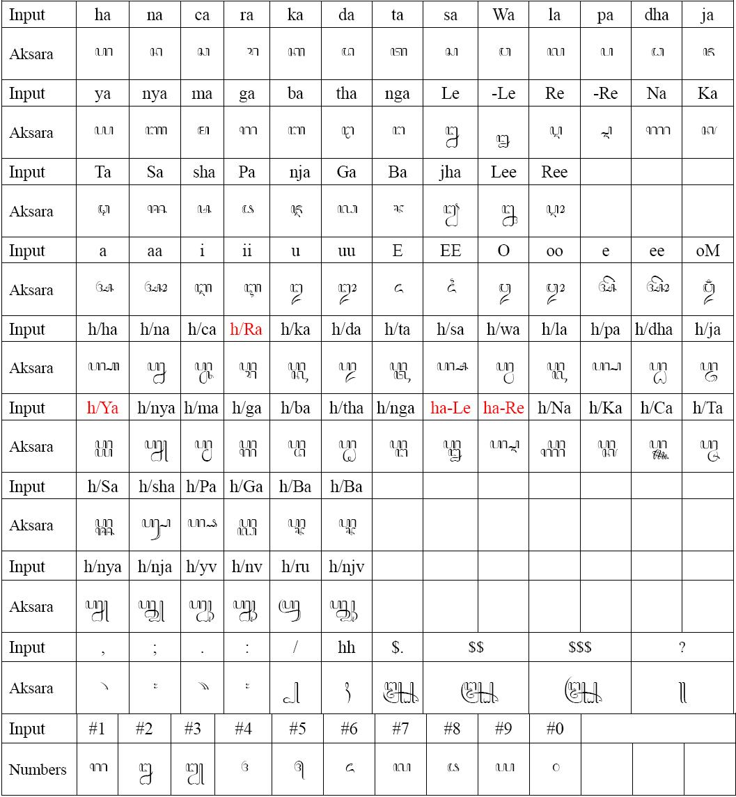 jawa handicraft: Javanese language