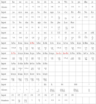 jawa handicraft: Javanese language