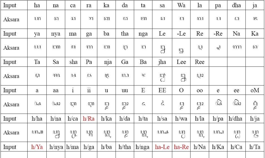 Populer 37+ Jawa Language