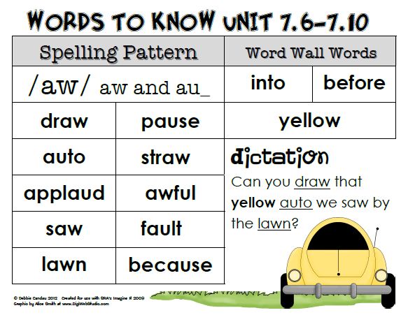 Sailing Through 1st Grade: Open Court Imagine It Unit 7 Materials