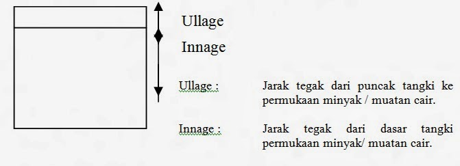 CALON RAJA KAPAL: SOAL JAWAB UKP PENGATURAN DAN PENATAAN MUATAN BAGIAN 2