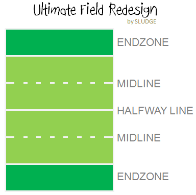 Sludge Output: Improving the Ultimate Field
