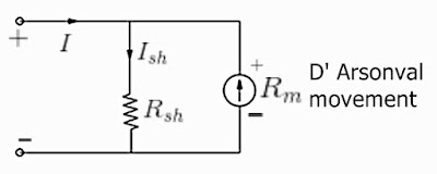 Working Principle of Ammeter