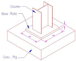 Base Plate for Steel Column