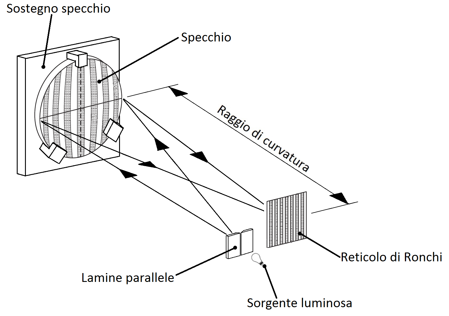 Construir Telescopio: mi experiencia en la construcción de un ...