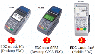 ชุมพรออนไลน์ นิวส์: กรมบัญชีกลางดำเนินการติดตั้งเครื่องรูดบัตร(EDC ...