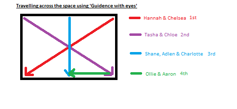 Choreographic Principles: Pina Bausch Workshop..