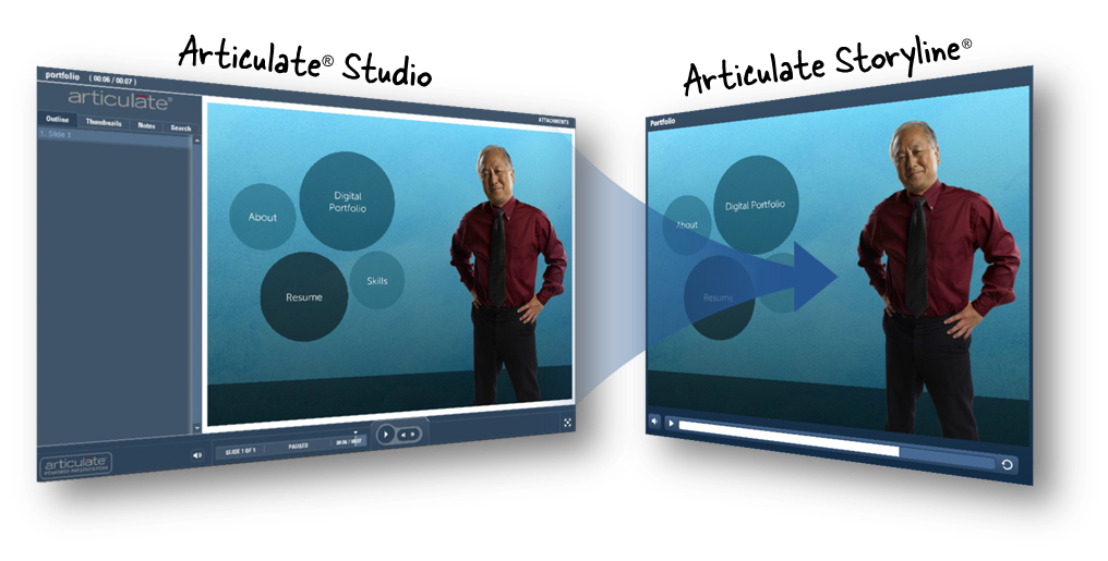 Triple Layers: Rapid E-Learning (Articulate Storyline vs Captivate)