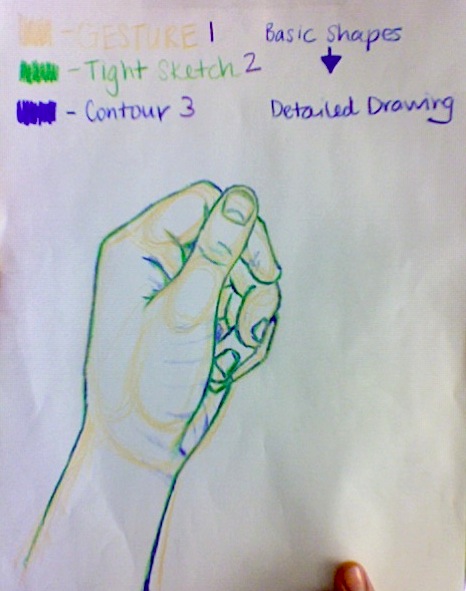 DMS ART: The 5 Skills of Drawing