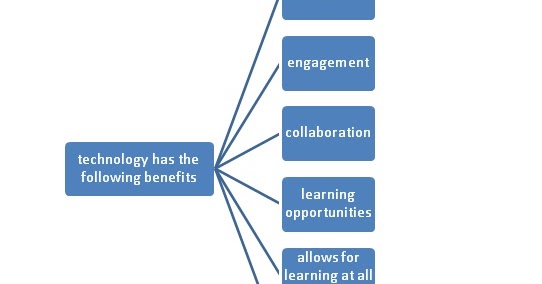 Instructional Technology: The Positive Effects of Technology on ...